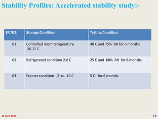 1. Drug stability for Pharmacy students, ppt | PPTX