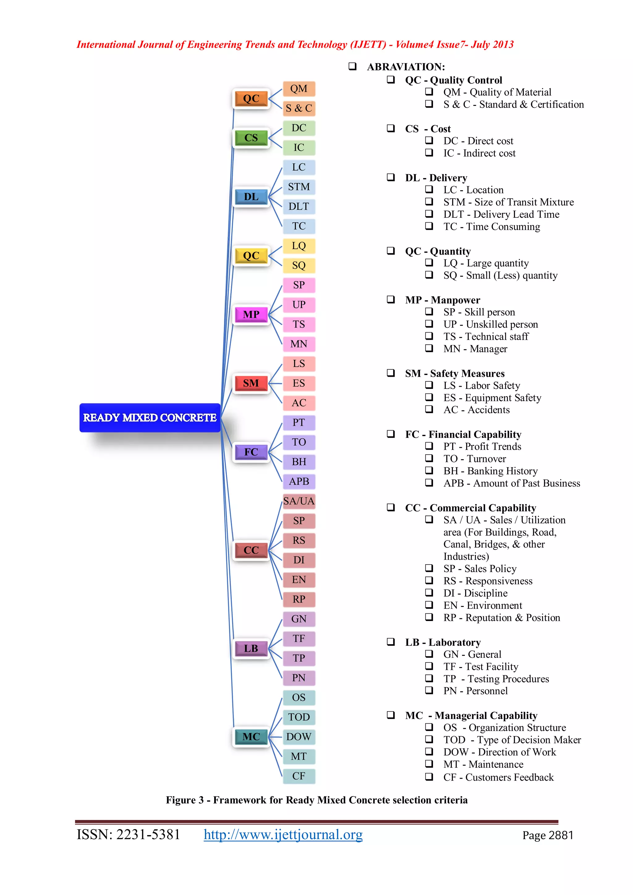 An Approach for Ready Mixed Concrete Selection for Construction Companies through Analytic ...