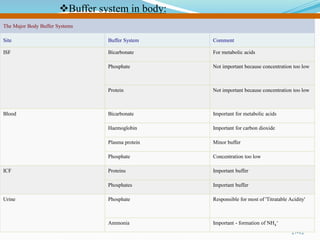 buffer by K.K. Sahu Sir | PPT