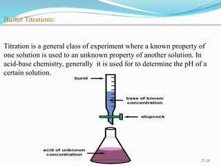 buffer by K.K. Sahu Sir | PPT