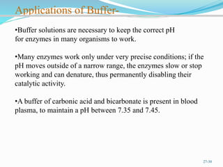 buffer by K.K. Sahu Sir | PPT
