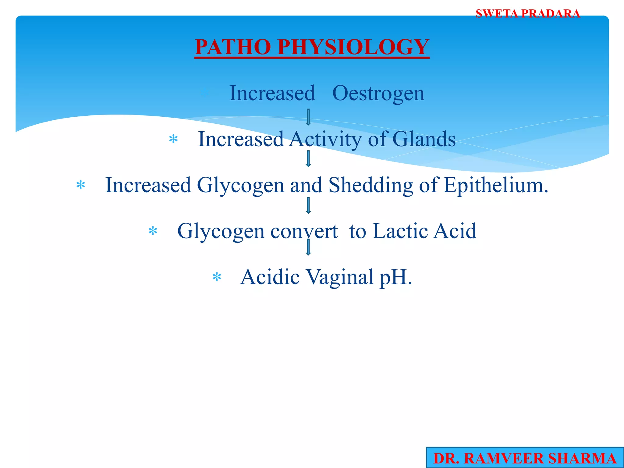 LEUCORRHOEA, Physiological Vaginal Discharge, SHWETA PRADARA ...