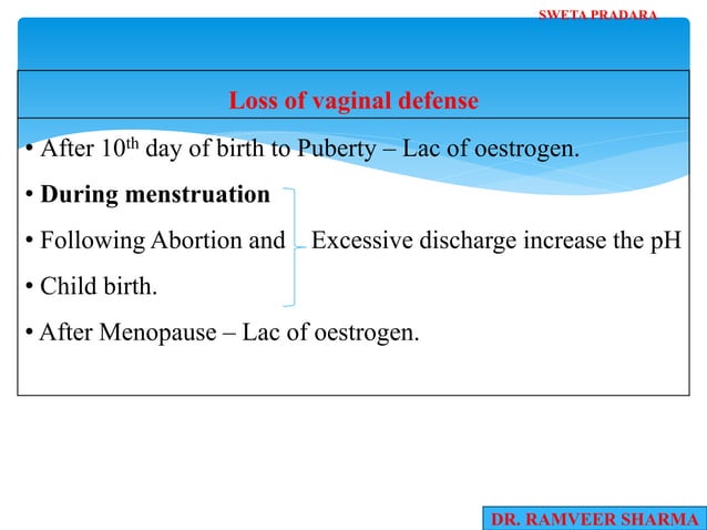 LEUCORRHOEA, Physiological Vaginal Discharge, SHWETA PRADARA ...
