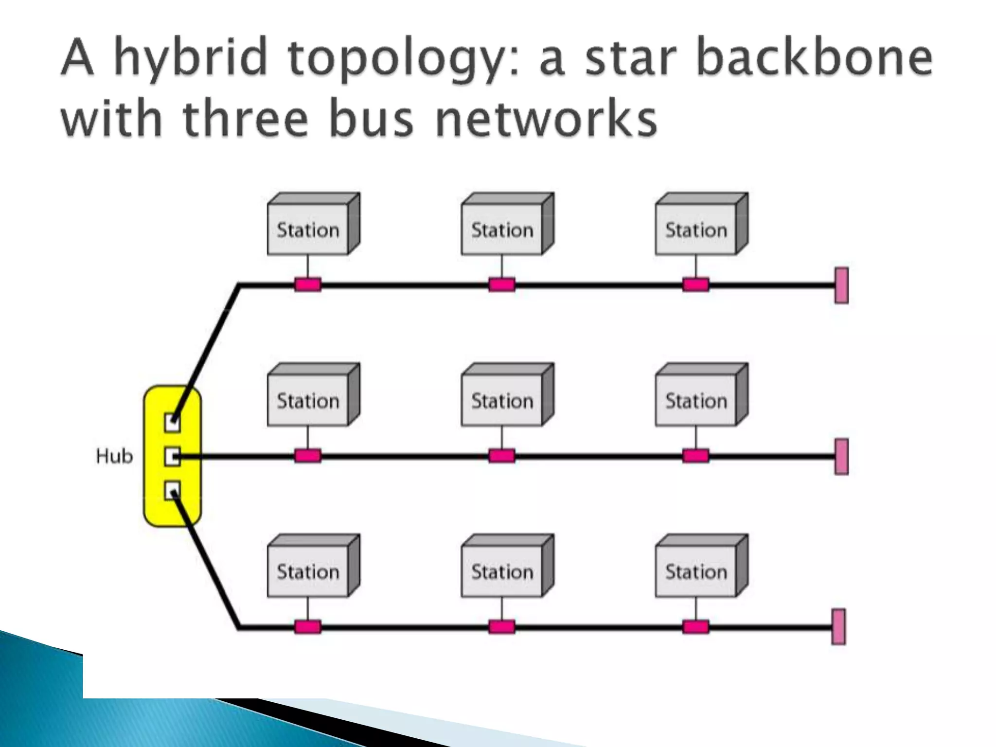 Sybsc It Computer Networks Unit I Introduction To Data Communications