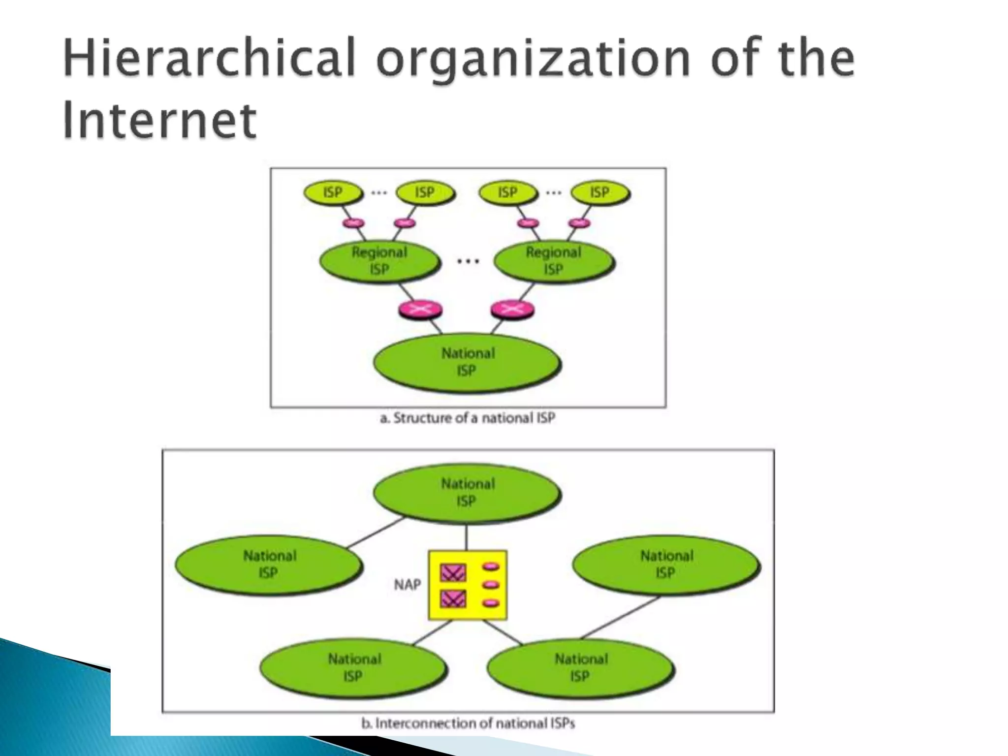 Sybsc It Computer Networks Unit I Introduction To Data Communications