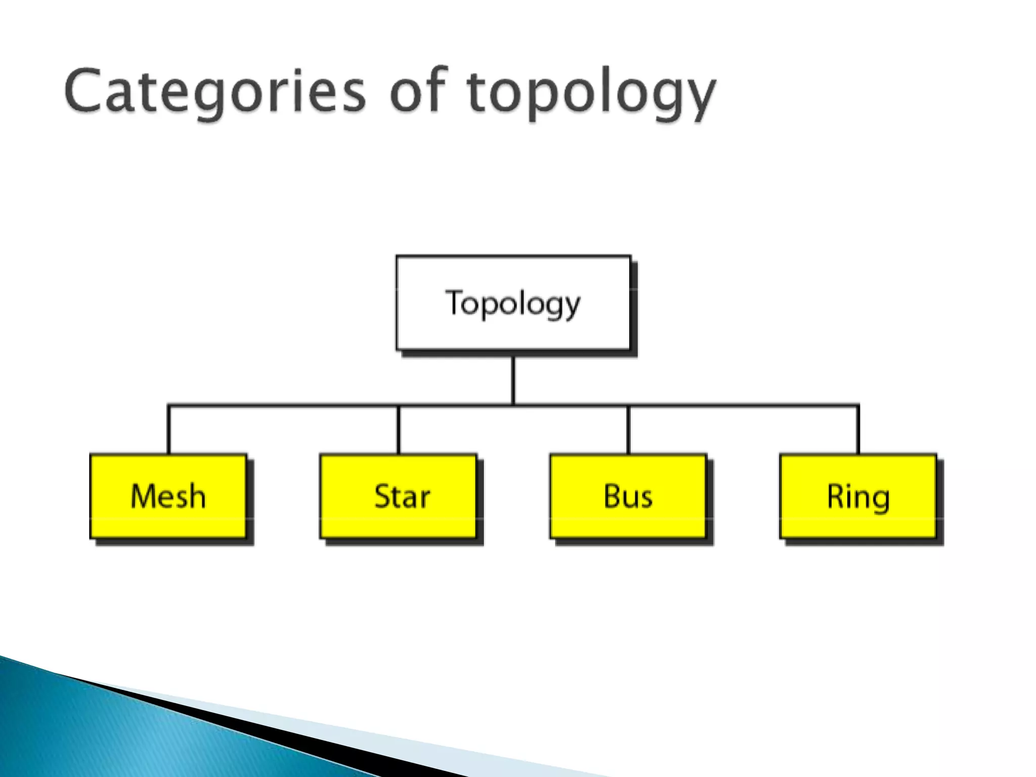 Sybsc It Computer Networks Unit I Introduction To Data Communications And Networking Ppt