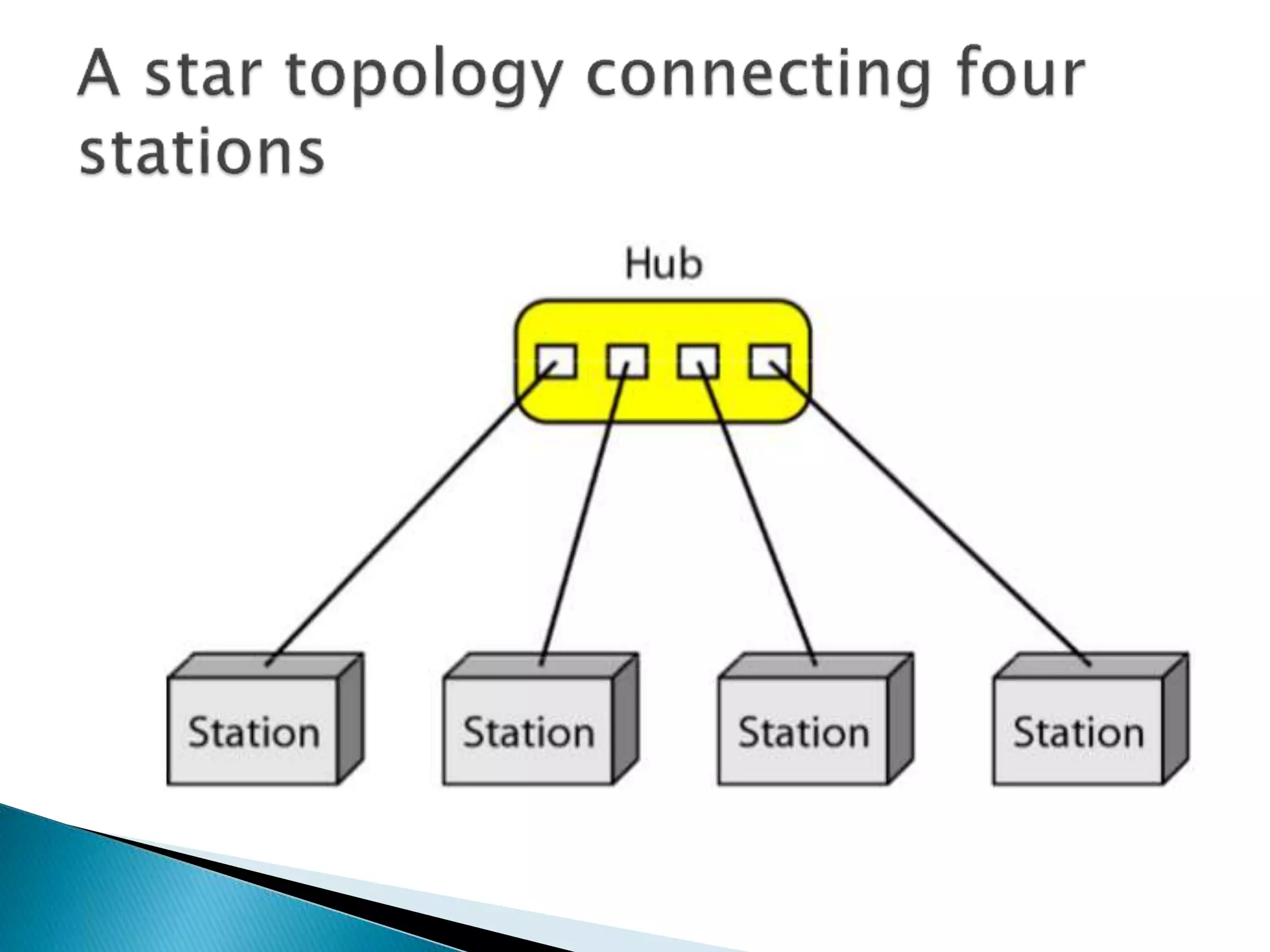 SYBSC IT COMPUTER NETWORKS UNIT I Introduction to Data Communications and networking | PPT