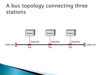 SYBSC IT COMPUTER NETWORKS UNIT I Introduction to Data Communications and networking | PPT