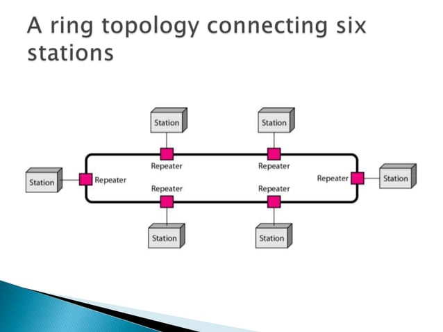 Sybsc It Computer Networks Unit I Introduction To Data Communications
