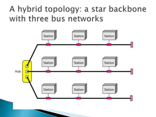 SYBSC IT COMPUTER NETWORKS UNIT I Introduction to Data Communications and networking | PPT