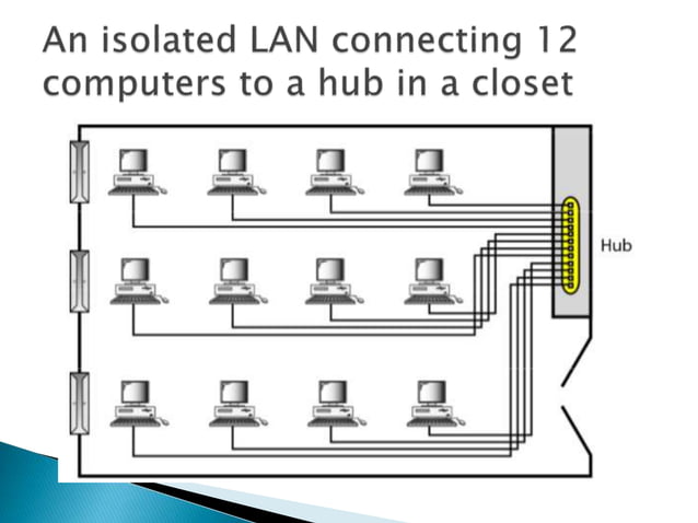 SYBSC IT COMPUTER NETWORKS UNIT I Introduction to Data Communications and networking | PPT
