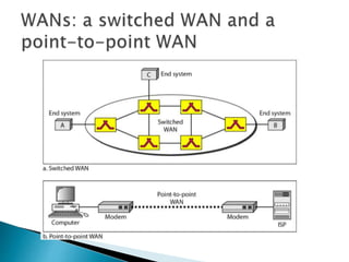 SYBSC IT COMPUTER NETWORKS UNIT I Introduction to Data Communications and networking | PPT