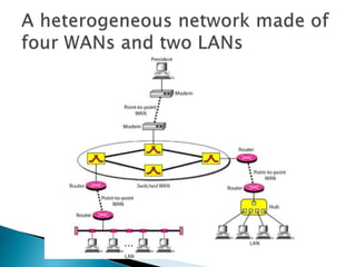 SYBSC IT COMPUTER NETWORKS UNIT I Introduction to Data Communications and networking | PPT