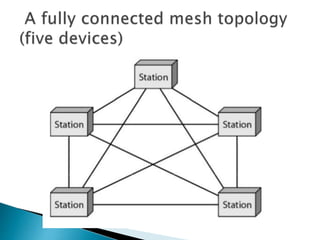 SYBSC IT COMPUTER NETWORKS UNIT I Introduction to Data Communications and networking | PPT