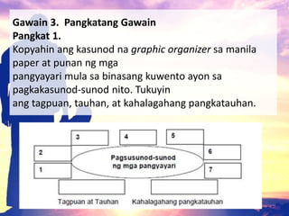 1.1 linangin (panitikan) | PPTX