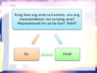 1.1 linangin (panitikan) | PPTX