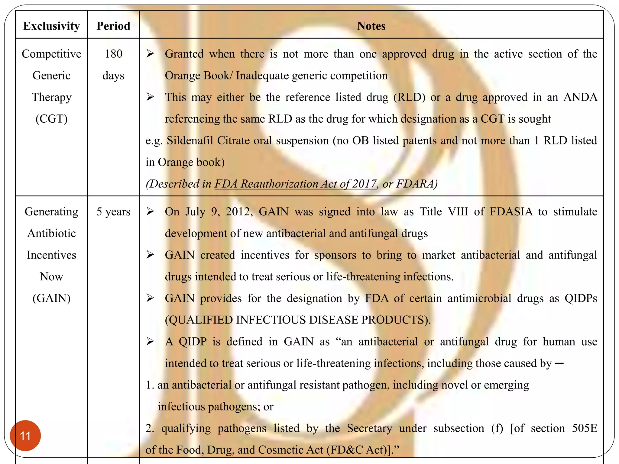 Data Exclusivity | PPTX