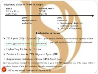 Data Exclusivity | PPTX