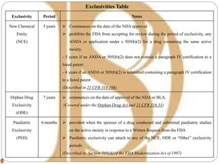 Data Exclusivity | PPTX