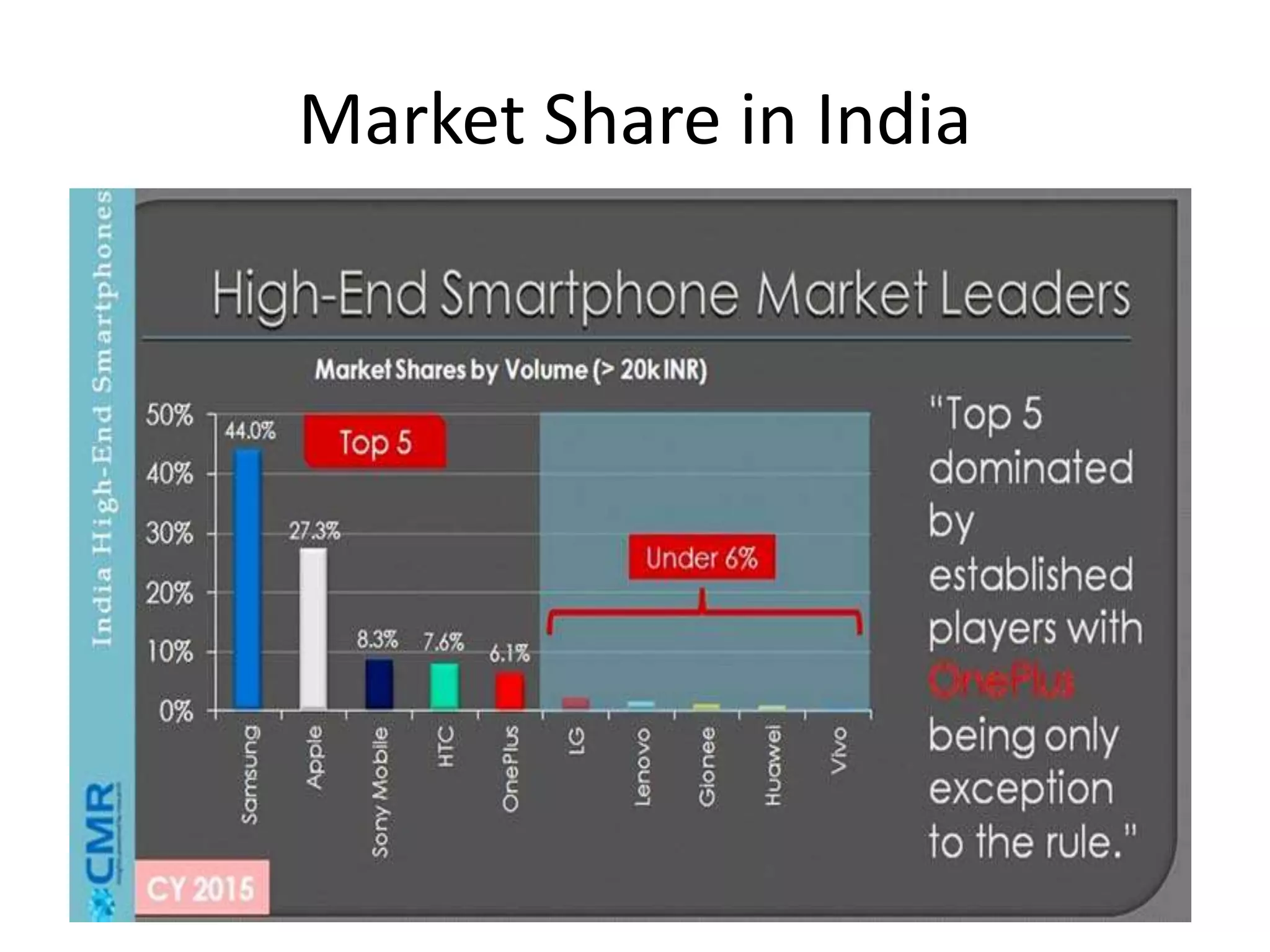 A presentation on OnePlus(2016) | PPTX