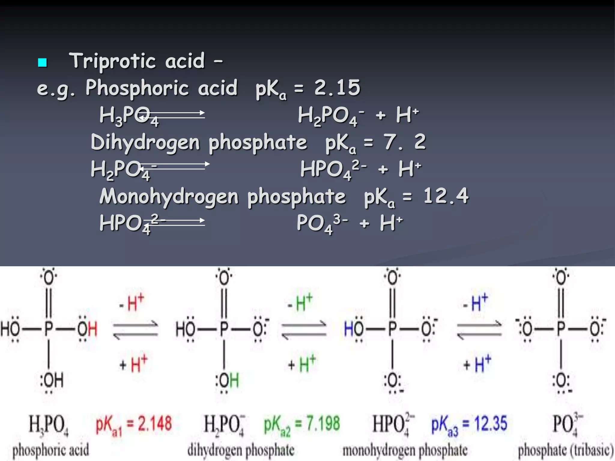 pka and acid dissociation constant | PPT