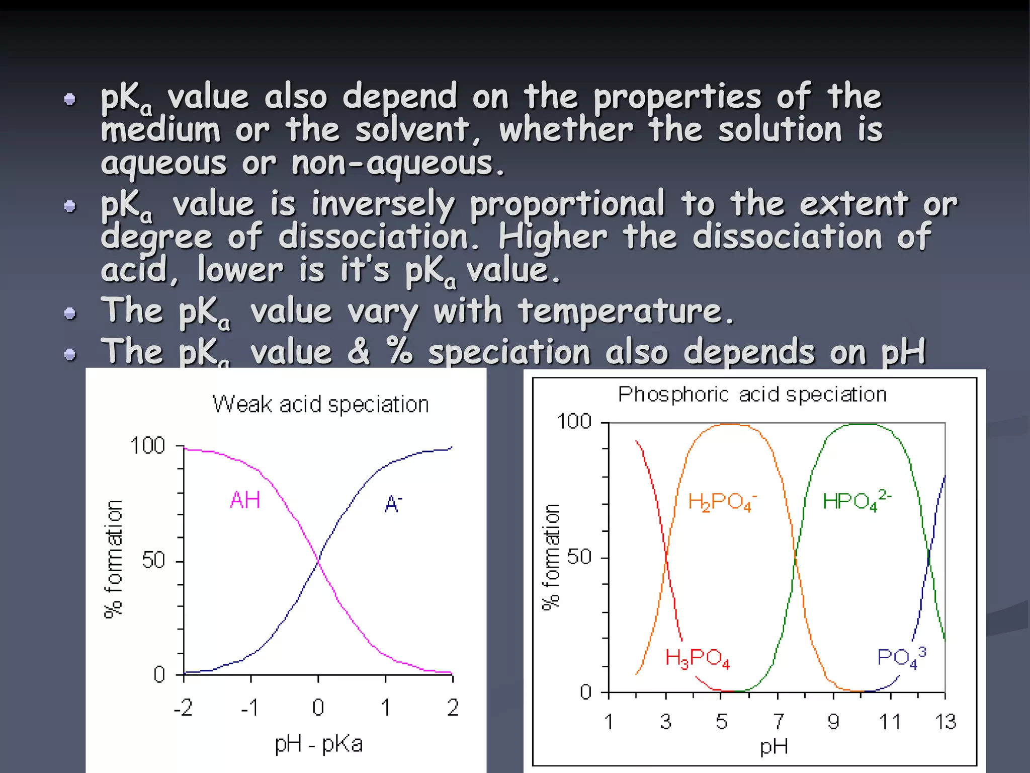 pka and acid dissociation constant | PPT