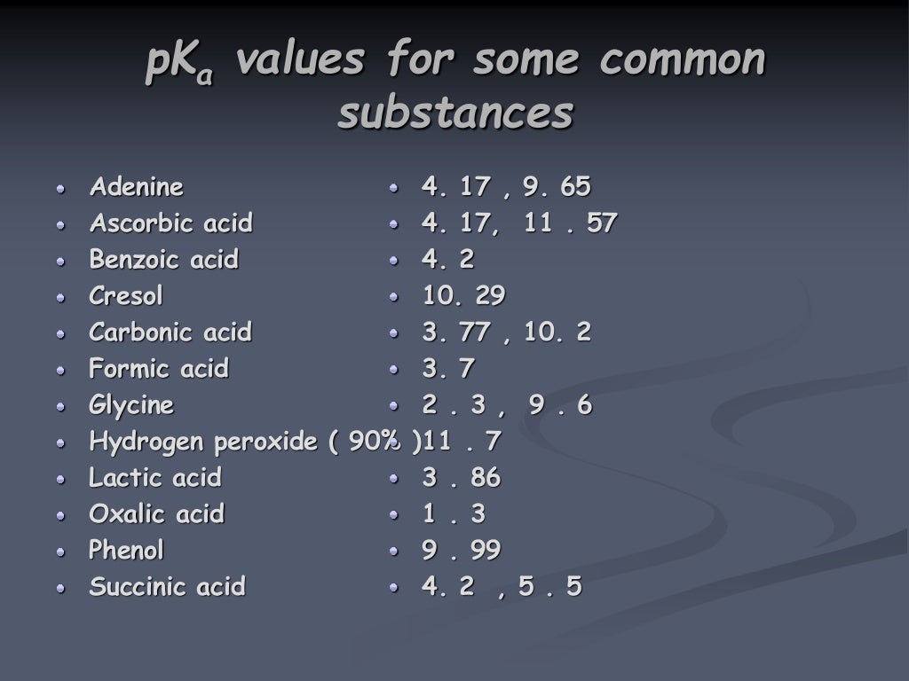 Pka And Acid Dissociation Constant