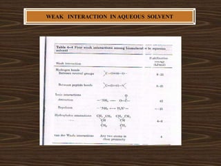 weak interaction by KK Sahu sir | PPT