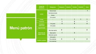 Nutrición en paciente con obesidad | PPTX