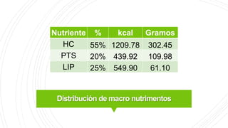 Nutrición en paciente con obesidad | PPTX