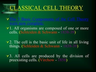 Cell theory By KK Sahu Sir | PPT