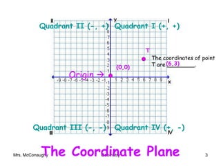 1.6b coordinate plane_1 | PPT