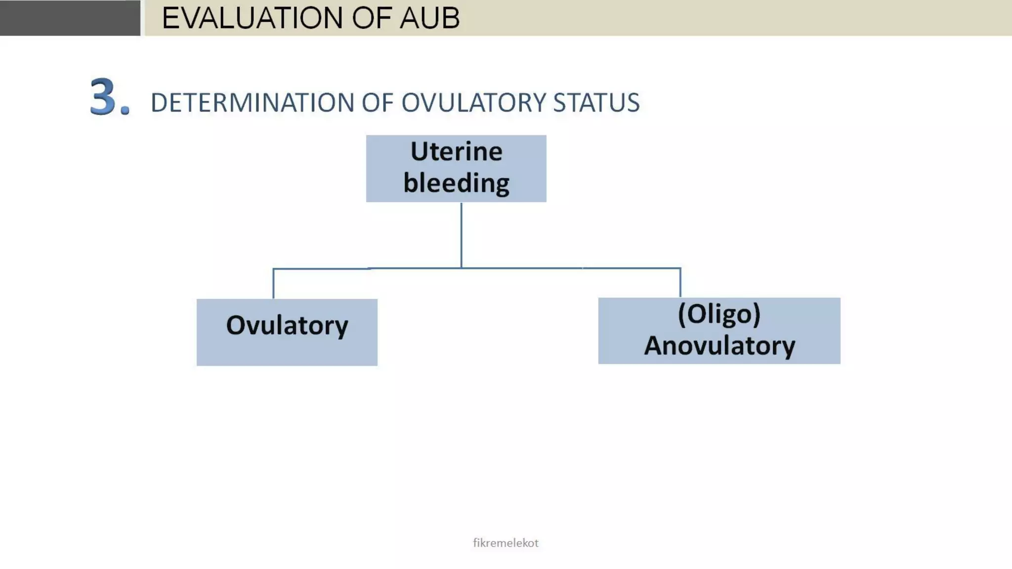 Abnormal uterine bleeding (AUB) | PPT