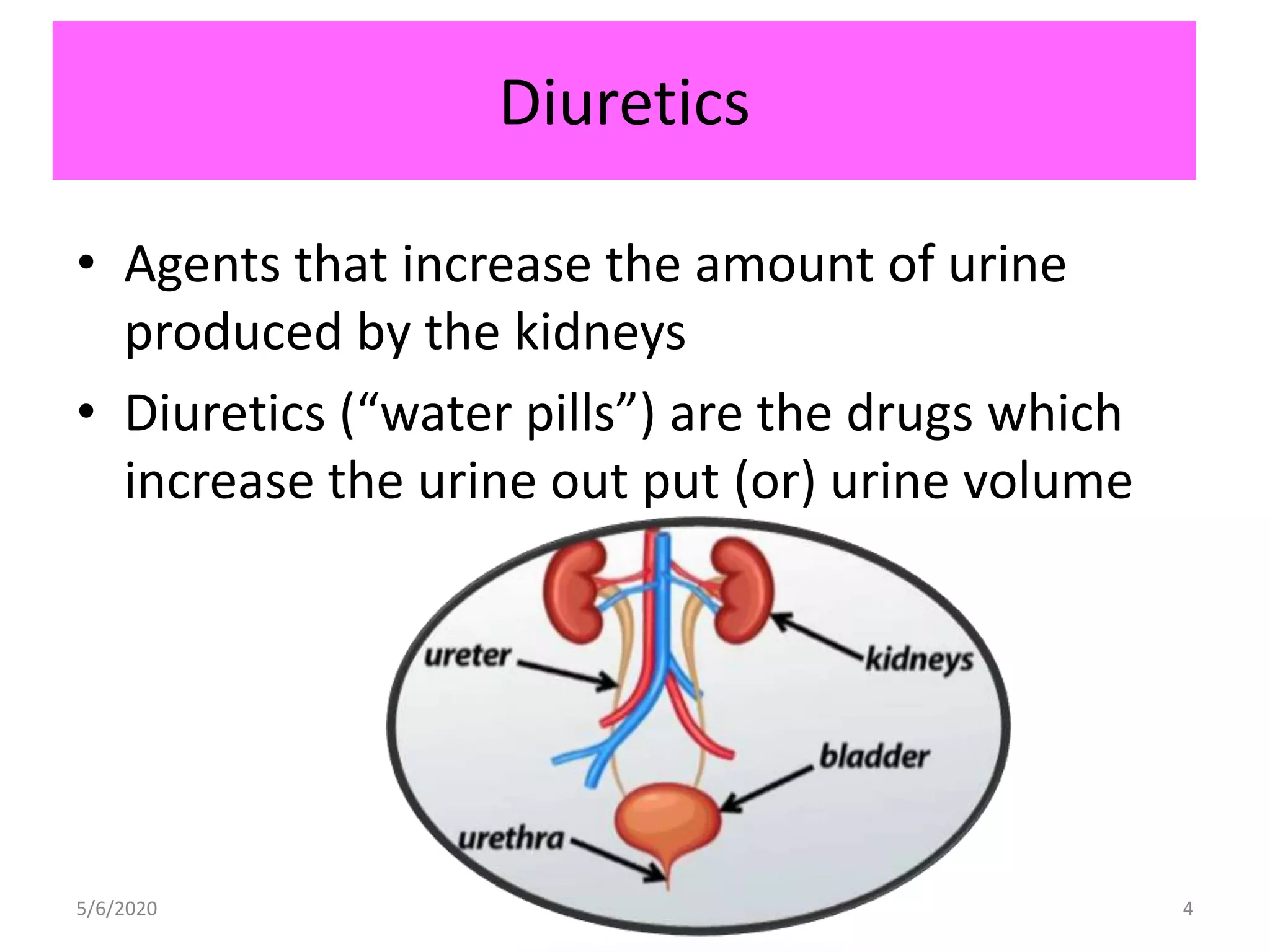 1.urinary drugs 6 may | PPTX
