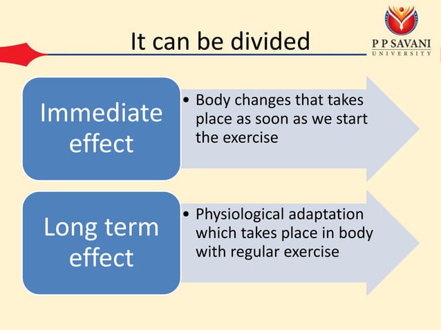 1. Effect of exercise on Body systems | PPTX | Lung and Respiratory ...