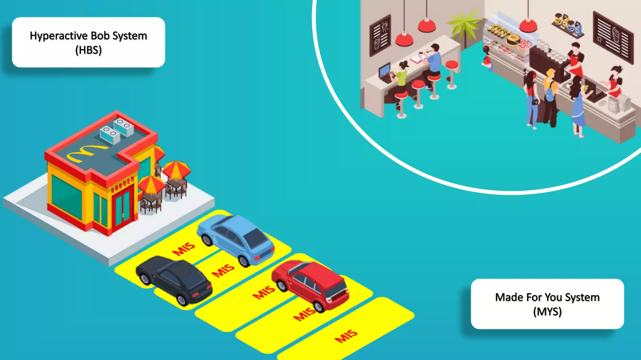Management Information System (MIS) in McDonalds | PPTX