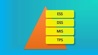 Management Information System (MIS) in McDonalds | PPTX
