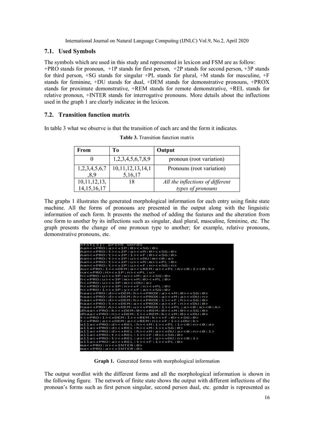 DEVELOPING A SIMPLIFIED MORPHOLOGICAL ANALYZER FOR ARABIC PRONOMINAL ...