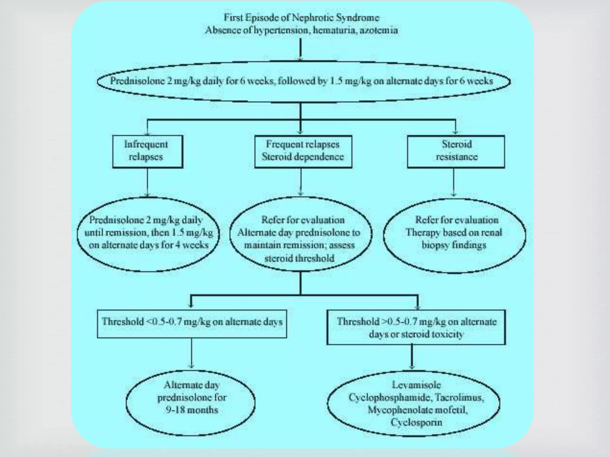 Generalized Anasarca | PPTX