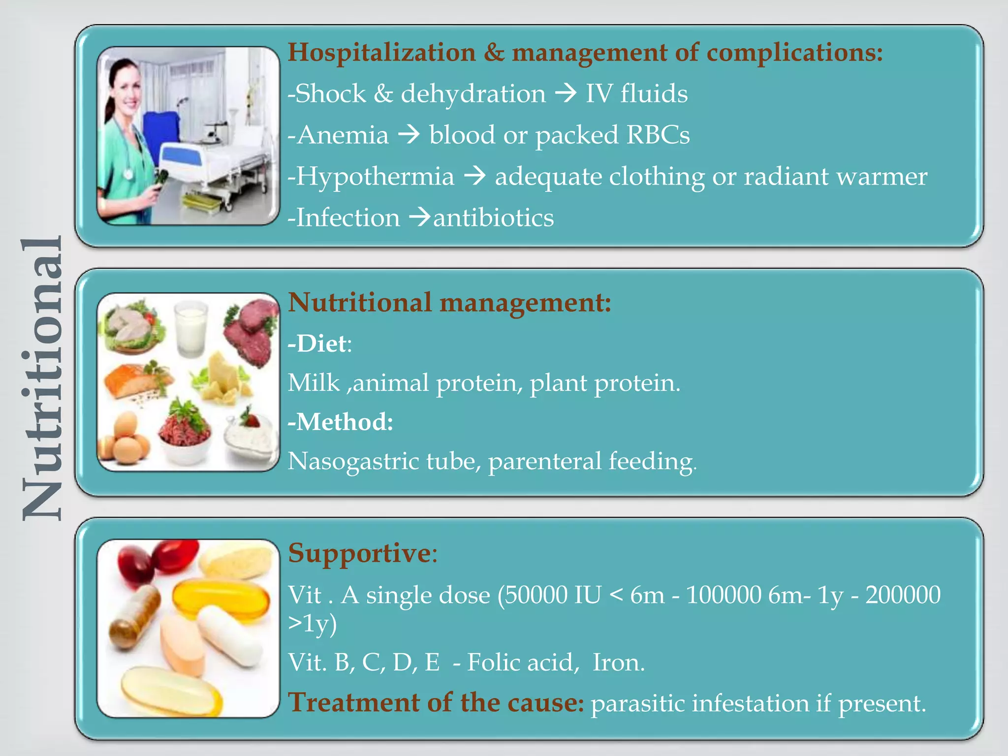 Generalized Anasarca | PPTX