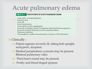 Generalized Anasarca | PPTX