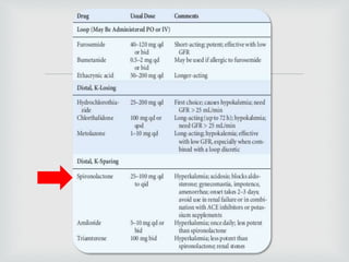 Generalized Anasarca | PPTX