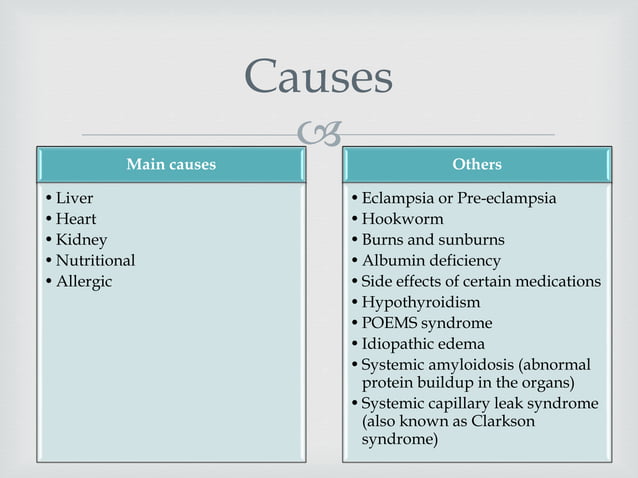 Generalized Anasarca | PPTX