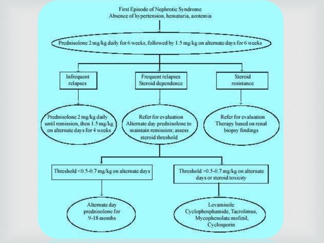 Generalized Anasarca | PPT