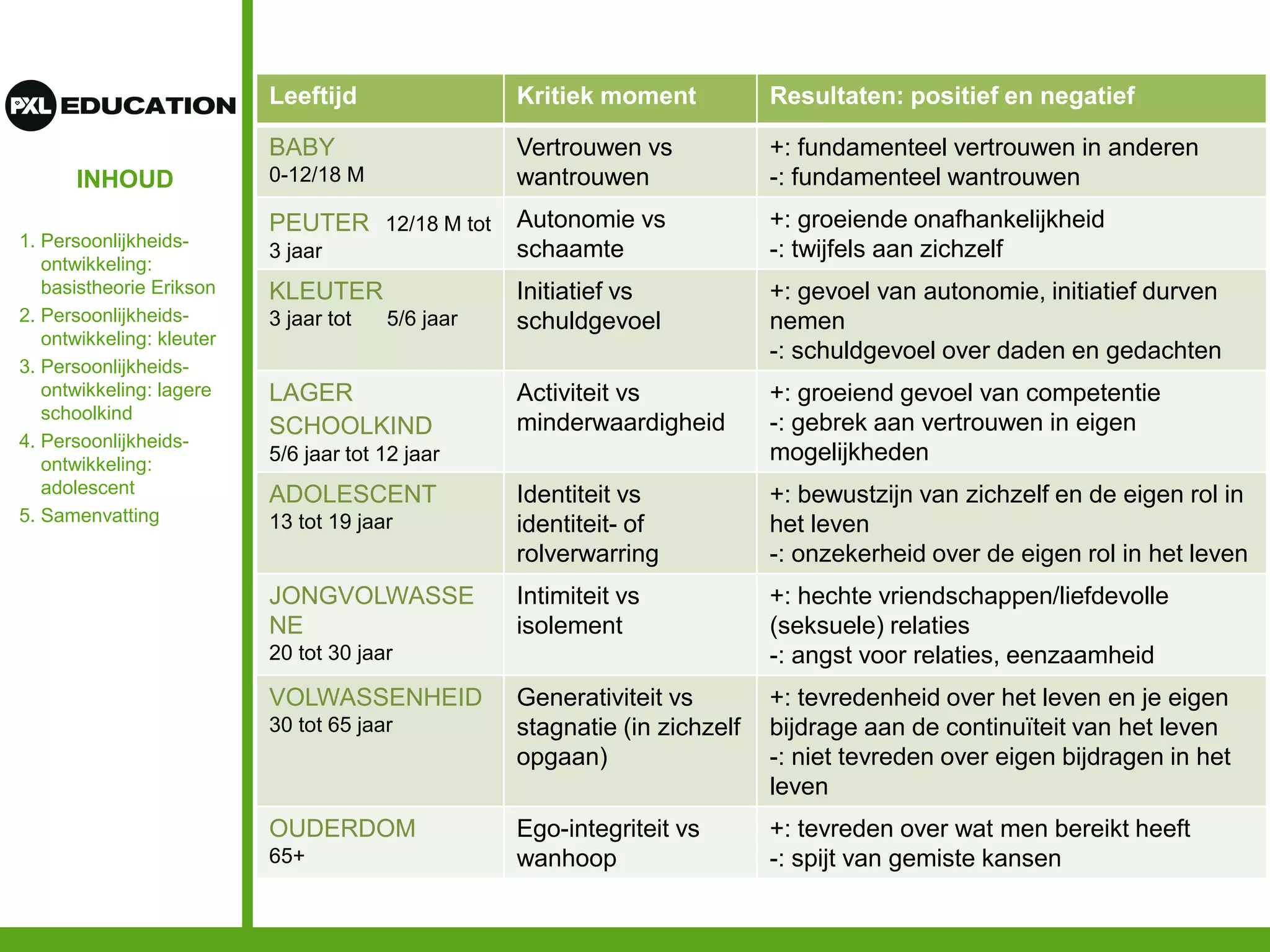 PPT theoretische omkadering (persoonlijkheidsontwikkeling) | PPTX