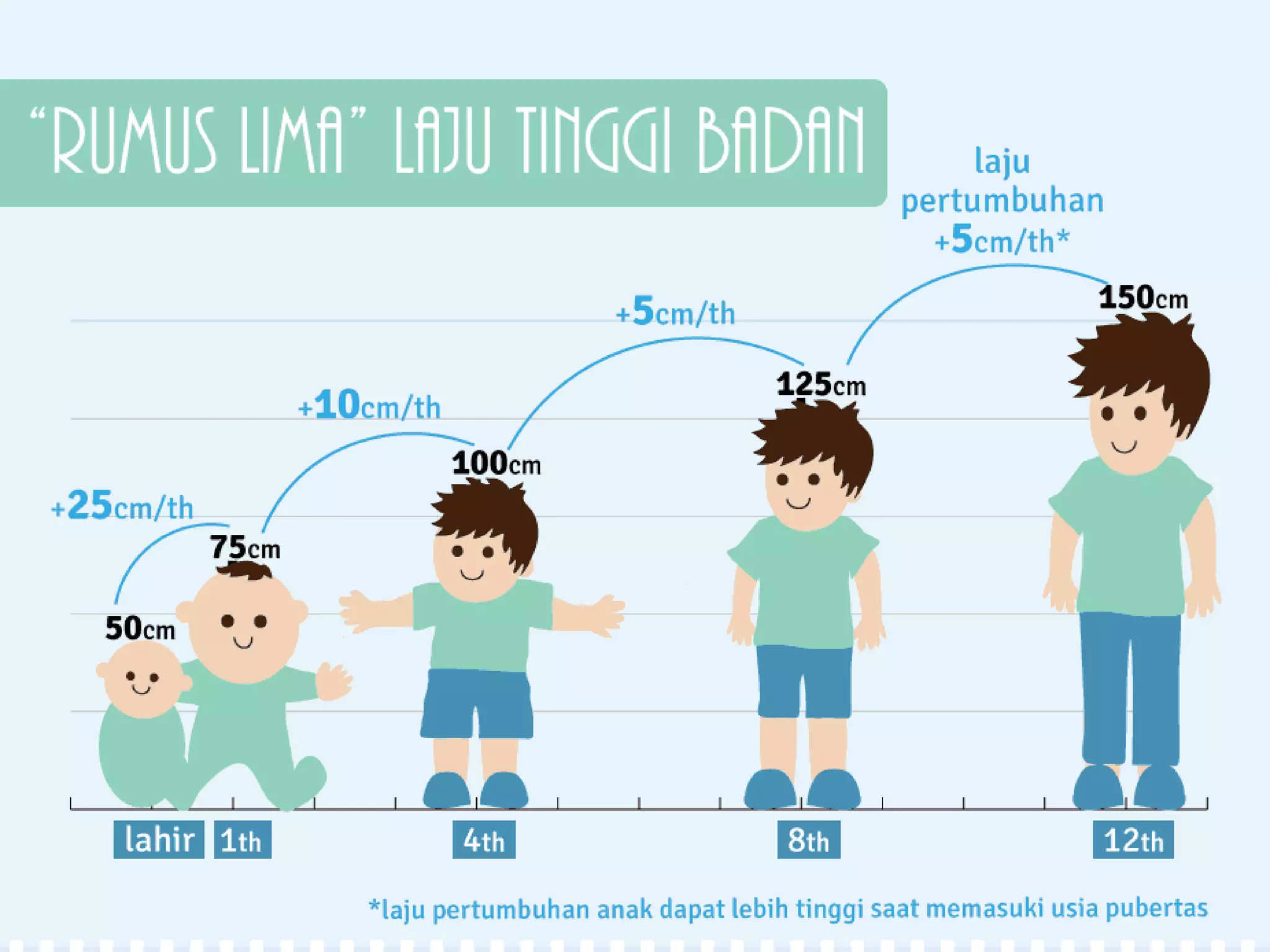 Pertumbuhan dan Perkembangan Anak | PPT