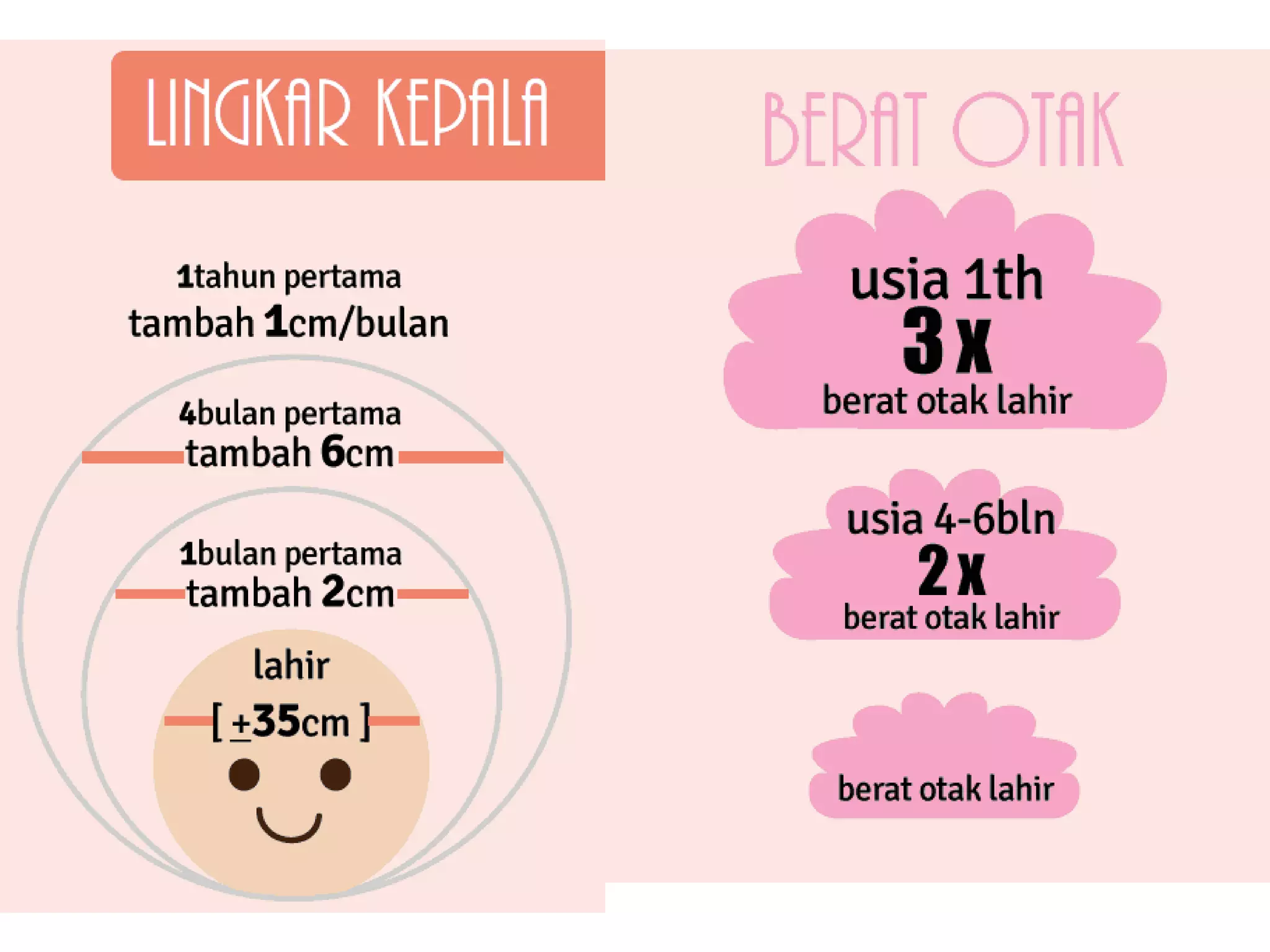 Pertumbuhan dan Perkembangan Anak | PPT