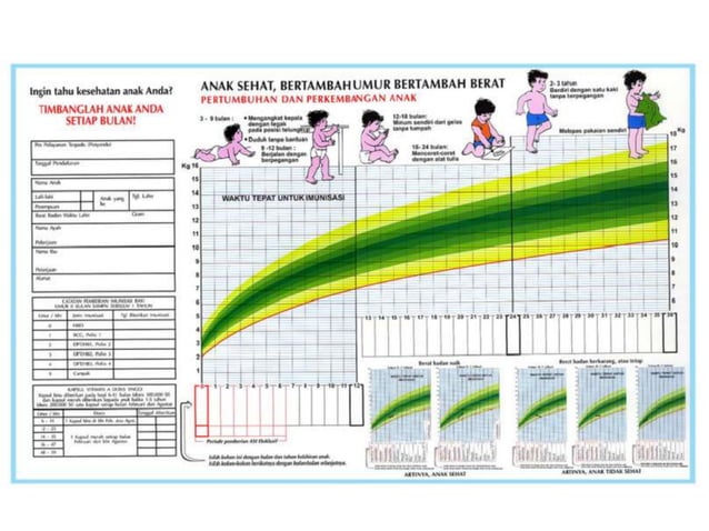 Pertumbuhan dan Perkembangan Anak | PPT