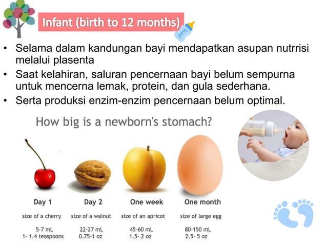 Pertumbuhan dan Perkembangan Anak | PPT