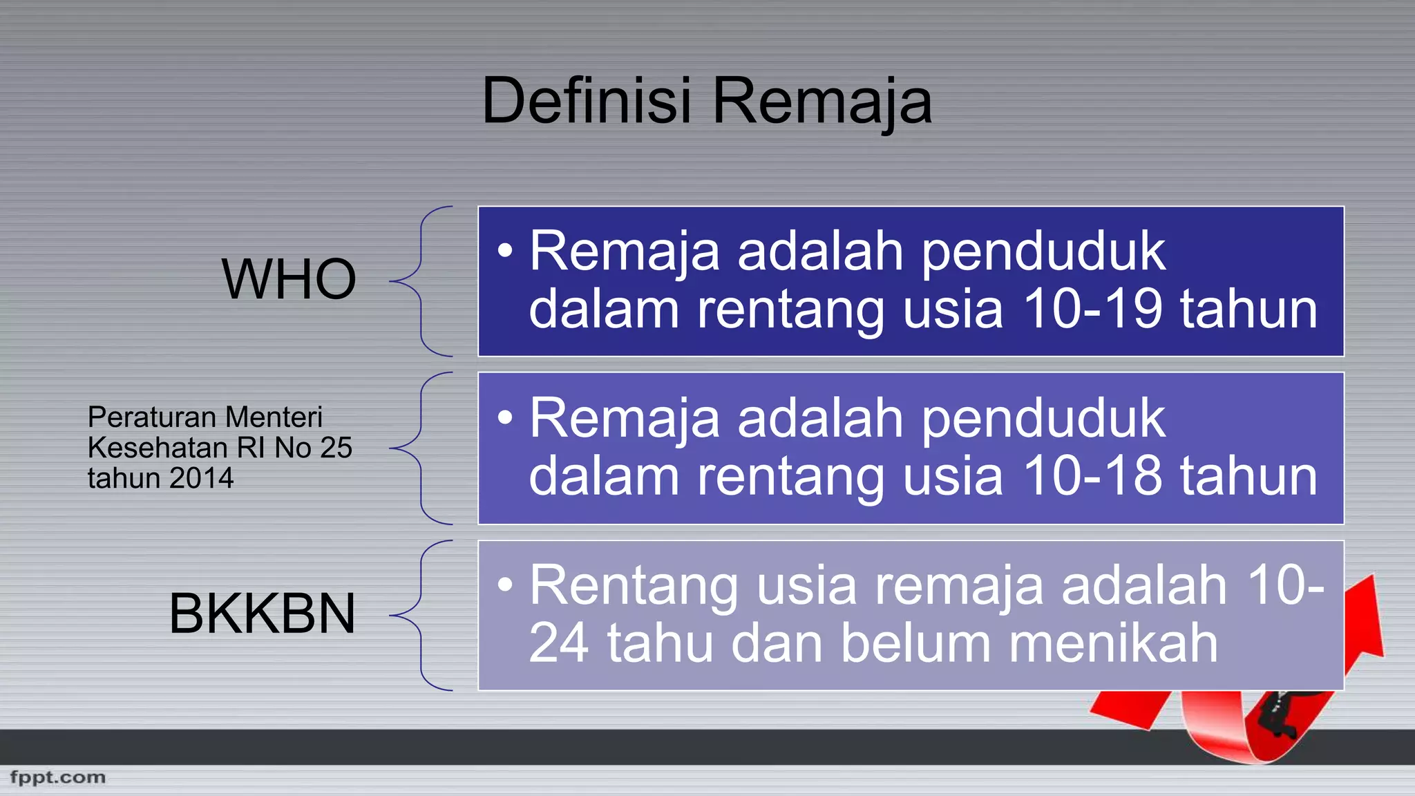 Pertumbuhan dan Perkembangan Remaja | PPTX